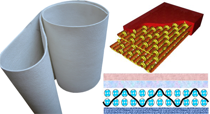 Double Layer Press Fabric For high-grade Printing Paper, Newsprint ...